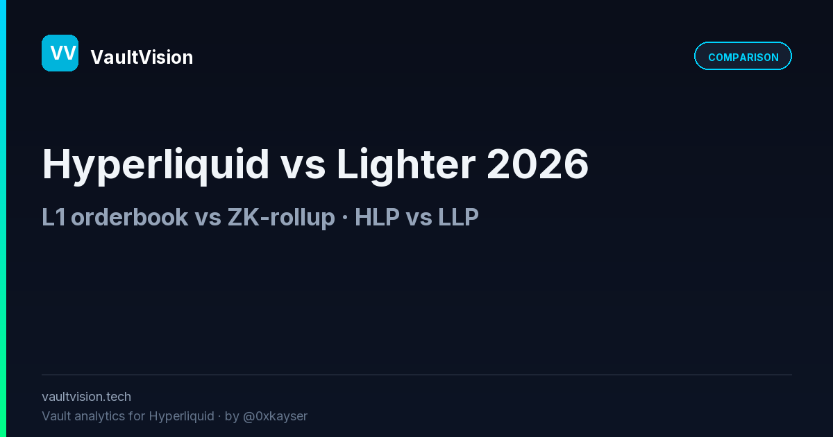 Hyperliquid vs Lighter: Perp DEX Comparison 2026 — L1 Orderbook vs ZK ...
